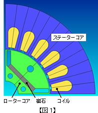 電磁界解析ソフトJMAG IPMモーターのNT特性解析