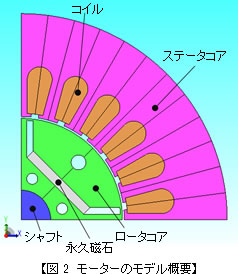 電磁界解析ソフトJMAG解析事例 IPM構造モータの形状最適化事例