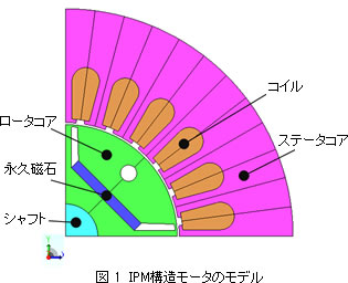 電磁界解析ソフトJMAG解析事例 IPM構造モータの最適化事例②