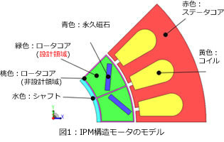 電磁界解析ソフトJMAG解析事例 IPM構造モータのトポロジー最適化事例