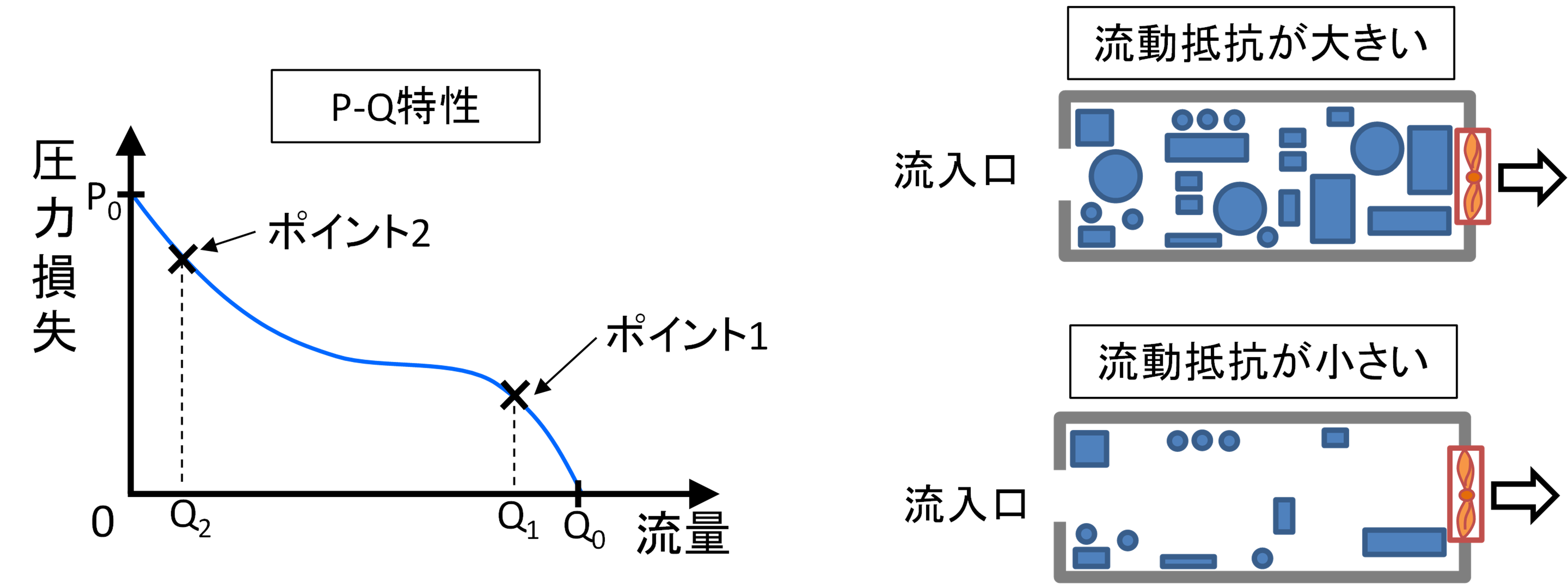 chtMultiRegionFoamソルバーによる筐体の熱流体解析 │ 解析事例 OpenFOAM
