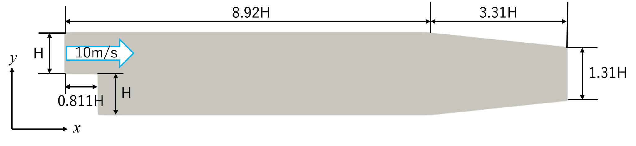 OpenFOAMチュートリアル | OpenFOAM カスタマイズ・コンサルティング